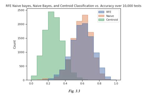 Saas Berkeley