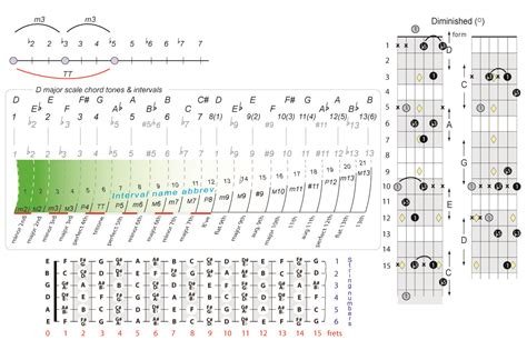 Guitar Chords