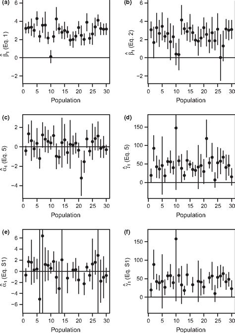 Figure 1 From When Can The Cause Of A Population Decline Be Determined Semantic Scholar