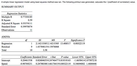solved a simple linear regression model using least squares