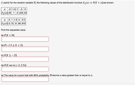 Solved For The Random Variable X The Following Values Of Chegg