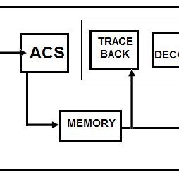 PDF Design And Implementation Of Convolutional Encoder And Parallel Processing Viterbi Decoder