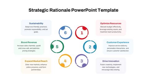 Strategic Rationale Powerpoint Template Slidebazaar