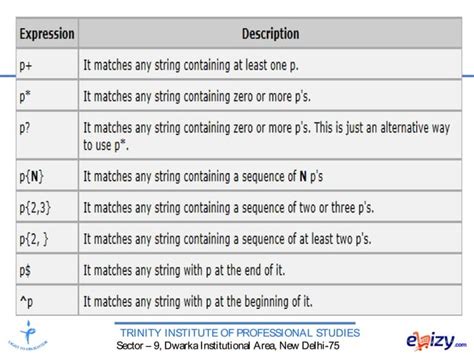 Web Based Programming Data Validation Ppt