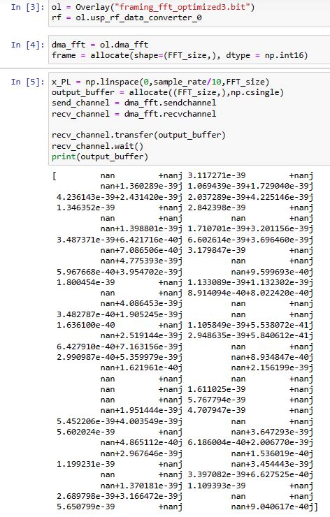 incorrect data transmission with fft vivado ip core support pynq