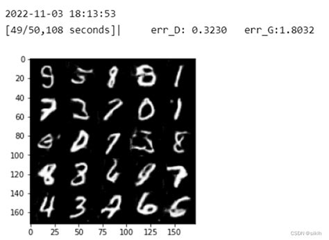 生成对抗网络（gan）及其变体（dcgan）gan模型图和dcgan模型图 Csdn博客