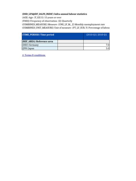 Oecd Sddtps Dsd Lfsdf Ialfs Indic 10 Filtered 20250206 19 29