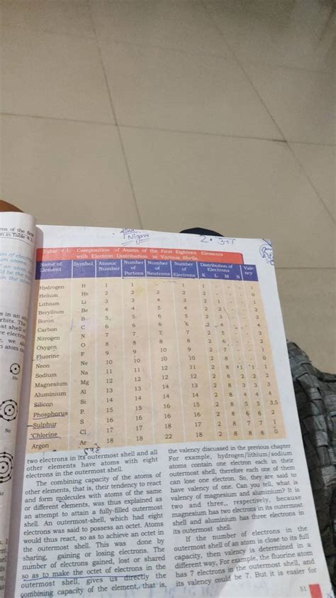 Two Electrons In Its Outermost Shell And All The Valency Discussed In The