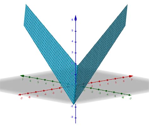 Discover How To Create Scratched Metal Osl Shader In Blender