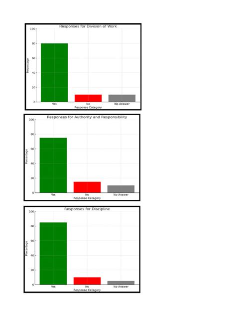 Graphs Pdf