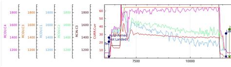 Arducopter Wont Lift Copter ArduPilot Discourse