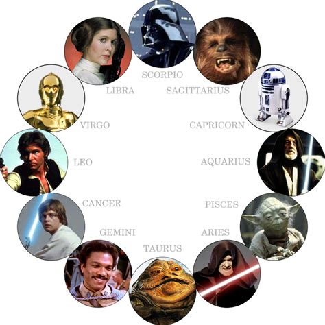 Star Wars Astrology
