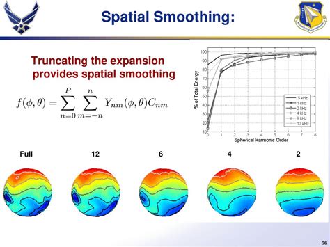 analysis and prediction of protected ear localization ppt download