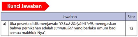 Surat Az Zariyat Ayat 49 50 Koleksi Gambar