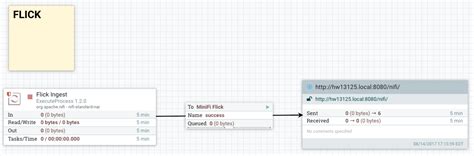 Controlling Big Data Flows With Gestures Minifi Cloudera