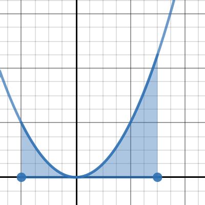 Integralregning 6 Desmos