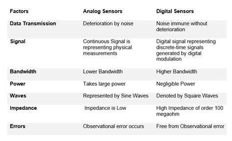 Difference Between Sensor And Transducer Comparison Table My XXX Hot Girl