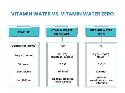 Is Zero Vitamin Water Good For You Health Facts