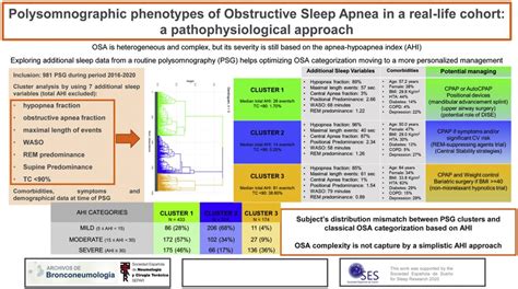Polysomnographic Phenotypes Of Obstructive Sleep Apnea In A Real Life