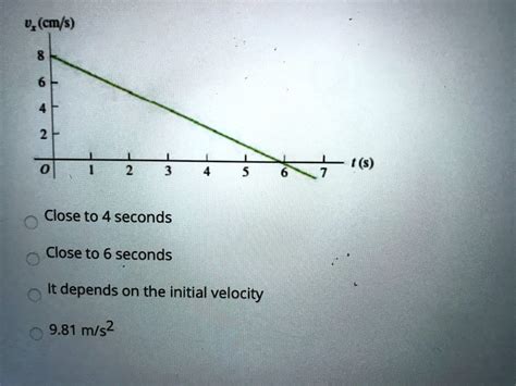 solved a toy car on a 1 dimensional track is pushed and follows a