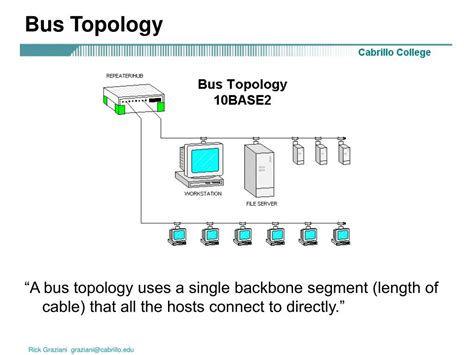 Ppt Networking Fundamentals Powerpoint Presentation Free Download
