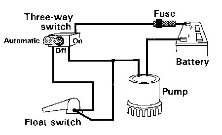 Bilge Pump Float Switch Installation 3 Way Smart Wiring