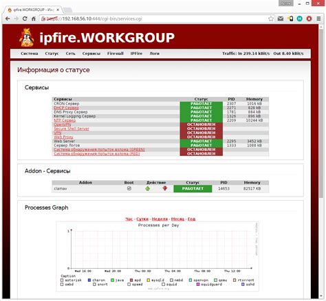 Easy Linux Guide Ipfire настройка Squid