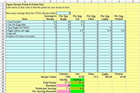 FoodLady S Recipe PointsPlus Calculator Explained Weight Watchers Meals Weight Watchers Tips