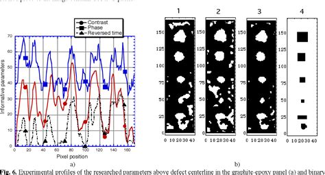 figure 6 from advanced image processing for defect visualization in