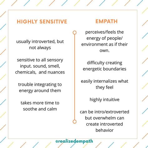 Empath Vs Highly Sensitive Person What S The Difference Artofit