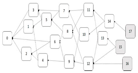 Electronics Free Full Text An Iota Based Service Discovery