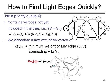 Analysis Of Algorithms Cs 477677 Minimum Spanning Trees