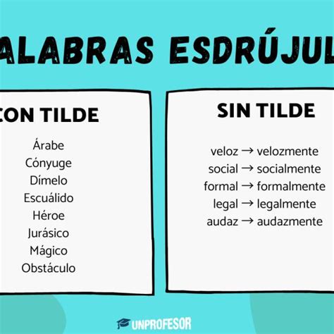 Palabras Esdrujulas Con Tilde Y Sin Tilde 100 Ejemplos