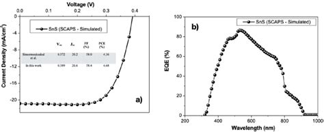 Numerical Simulation Of The Sns Solar Cell A Output Parameters And