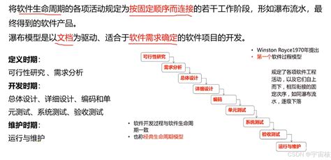 软件工程软件开发模型 CSDN博客