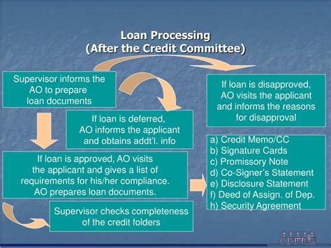 PPT Microfinance Lending Process And Procedures PowerPoint Presentation ID