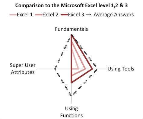 What Is Advanced Excel • Advanced Excel • Za