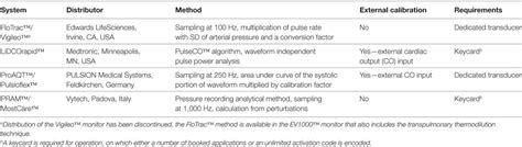 Frontiers Cardiac Output Monitoring By Pulse Contour Analysis The Technical Basics Of Less