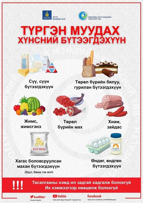 Түргэн муудах Нийгмийн эрүүл мэндийн үндэсний төв