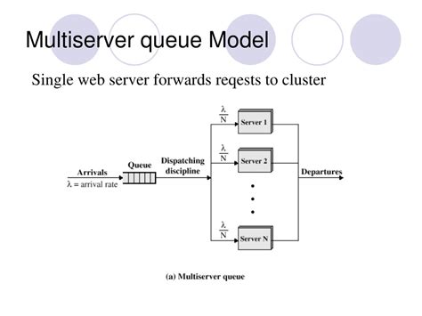 PPT - Web Performance Analysis Using Queuing Theory: Predictions and Optimization PowerPoint ...