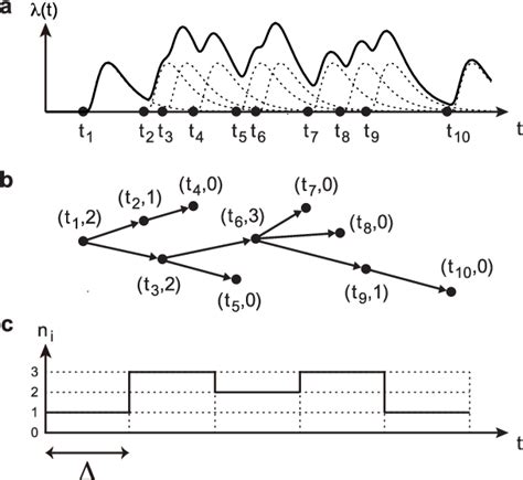 Figure 1 From Estimating Effective Reproduction Number Revisited Semantic Scholar