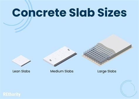 How To Design Concrete Slab Thickness At Victoria Mcbrien Blog