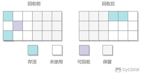 《30天速通java》之jvm篇 二哥的java进阶之路