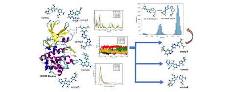 Journal Of Biomolecular Structure And Dynamics Vol 42 No 19
