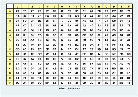 Solved 18 Marks Figure 1 Below Shows The Round Function Chegg Com