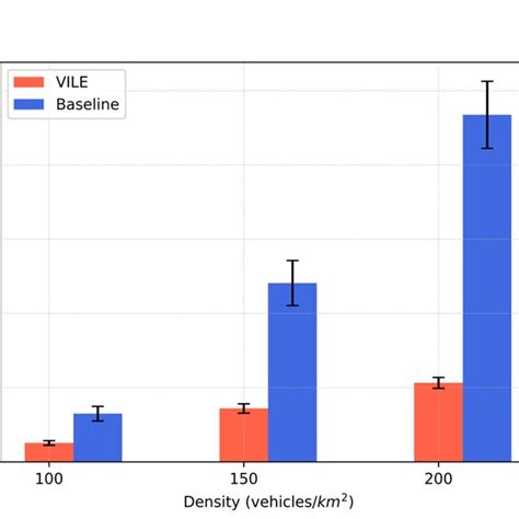 Redundancy Results Of Detected Objects Pedestrians And Vehicles Download Scientific Diagram