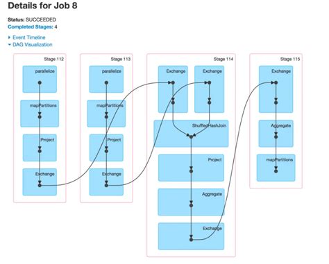 databricks load init scripts from abfss location by ganesh