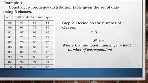 The Frequency Distribution Table Pptx