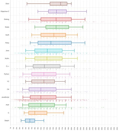 6 курсов по программированию от Hexlet Checkroi