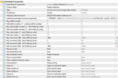 Candlestick Pattern Indicator Communitypower Ea